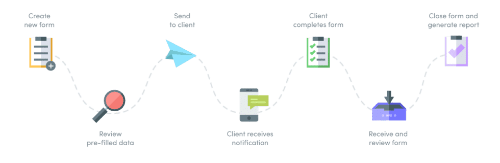 Digital fact find - myprosperity